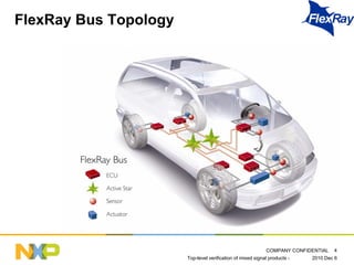Advanced Methodologies Used for Top-Level Verification of Mixed Signal ...