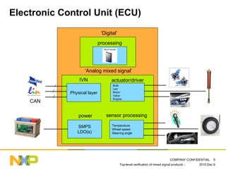 Advanced Methodologies Used for Top-Level Verification of Mixed Signal Products | PDF