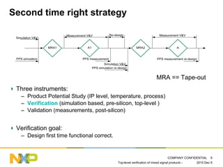 Advanced Methodologies Used for Top-Level Verification of Mixed Signal Products | PDF