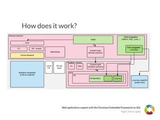 Web Applications Support with the Chromium Embedded Framework on AGL | PDF