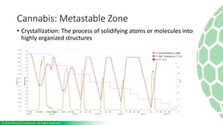 Data-Analytics for Cannabis Extraction | PPTX