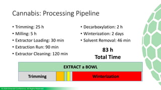 Data-Analytics for Cannabis Extraction | PPTX