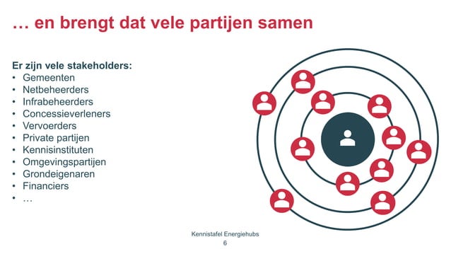 Kennistafel Energiehubs | PPT