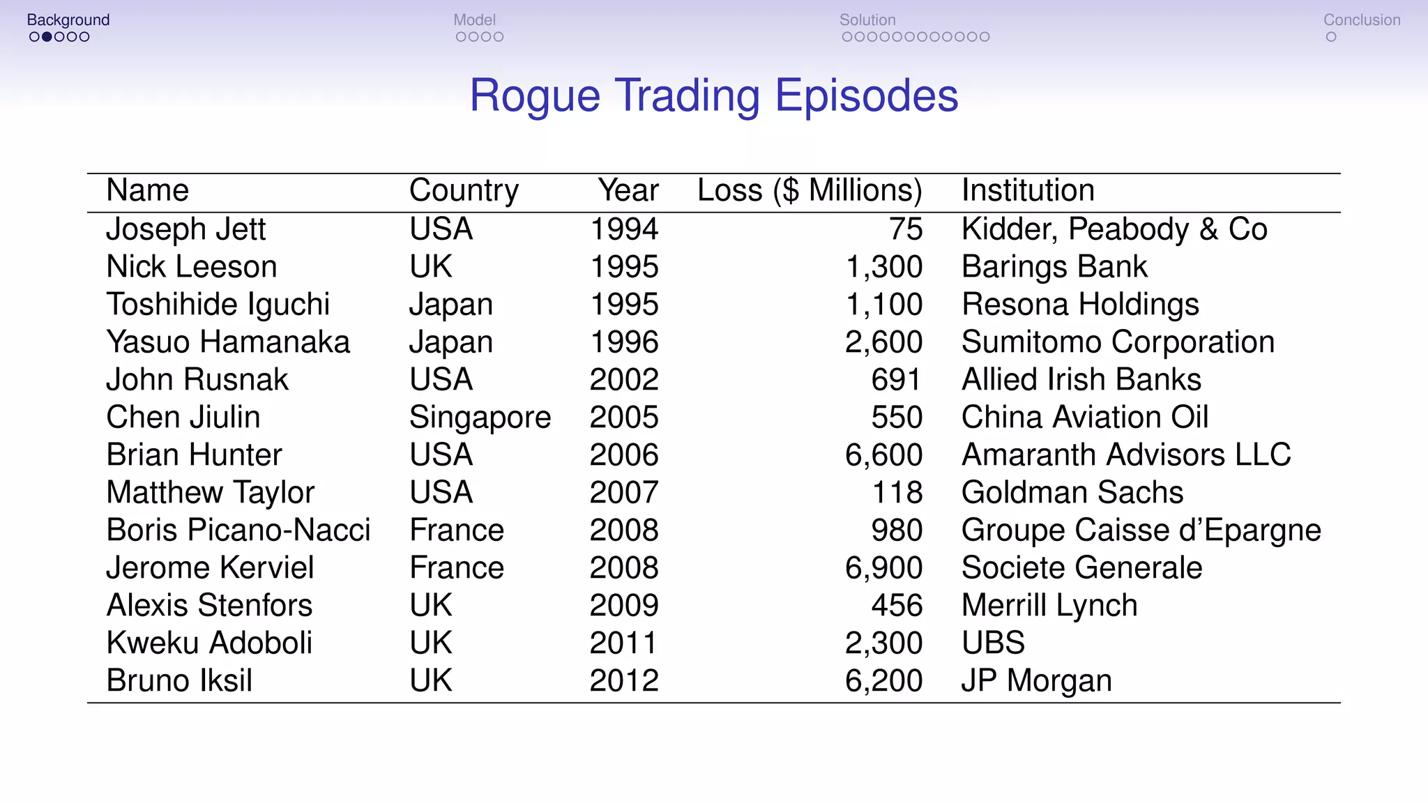 Rogue Traders | PDF