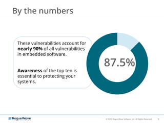 Primer: The top ten automotive cybersecurity vulnerabilities of 2015 | PPT