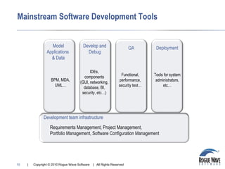 Rogue Wave Corporate Vision(P) 5.19.10