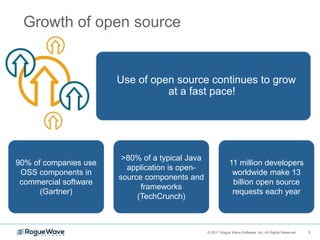 Everything you need to know about your open source support contract | PPT