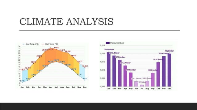site analysis for the contour site in dewal sharef | PPTX