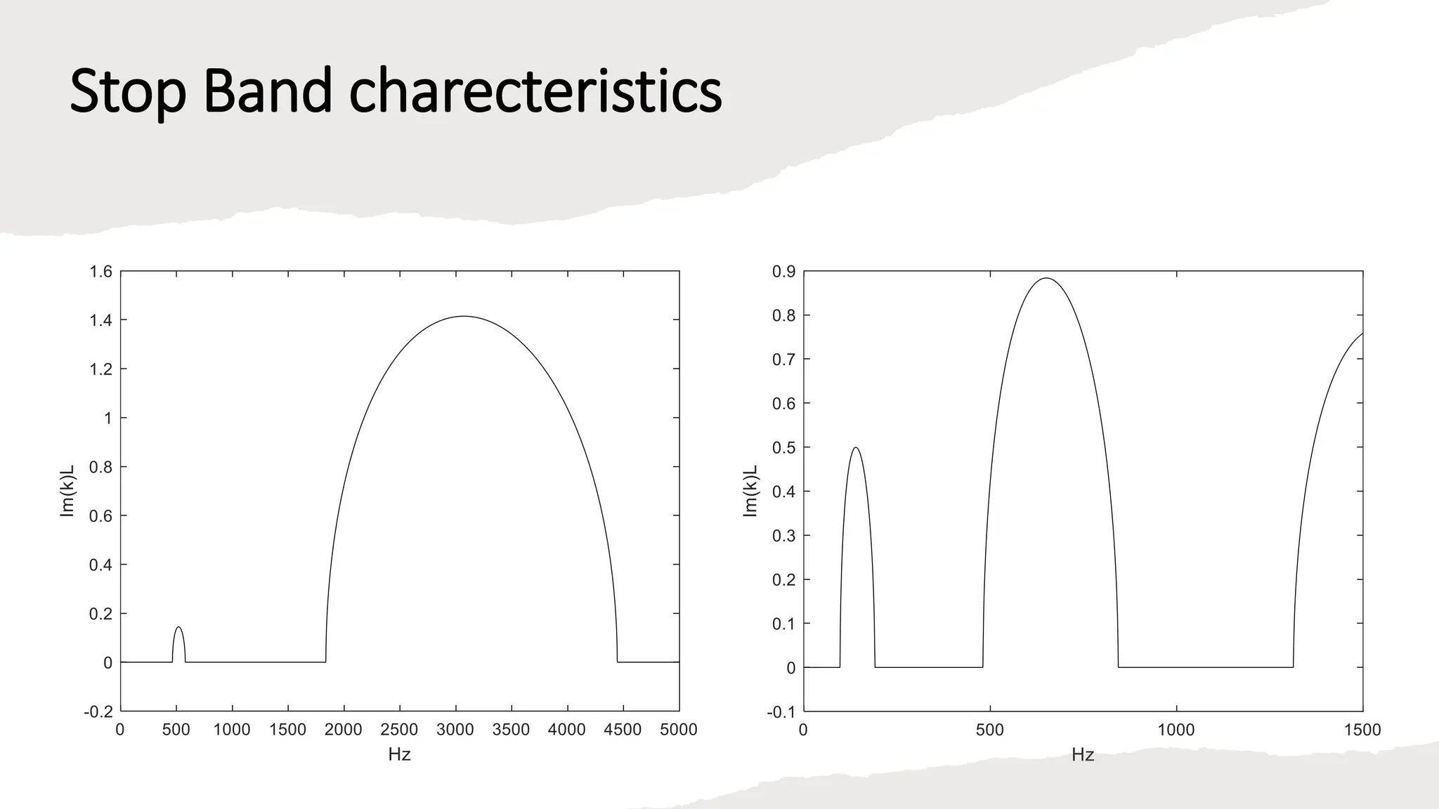 Time Domain Spectral Element Based Wave Finite Element Method For Periodic Timoshenko Beam Ppt