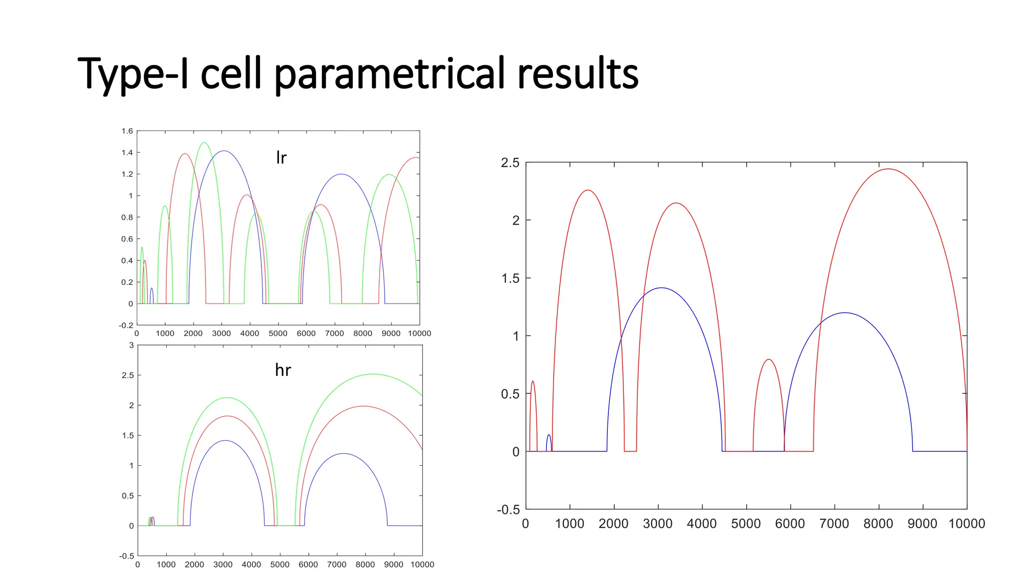 Time Domain Spectral Element Based Wave Finite Element Method For Periodic Timoshenko Beam Ppt