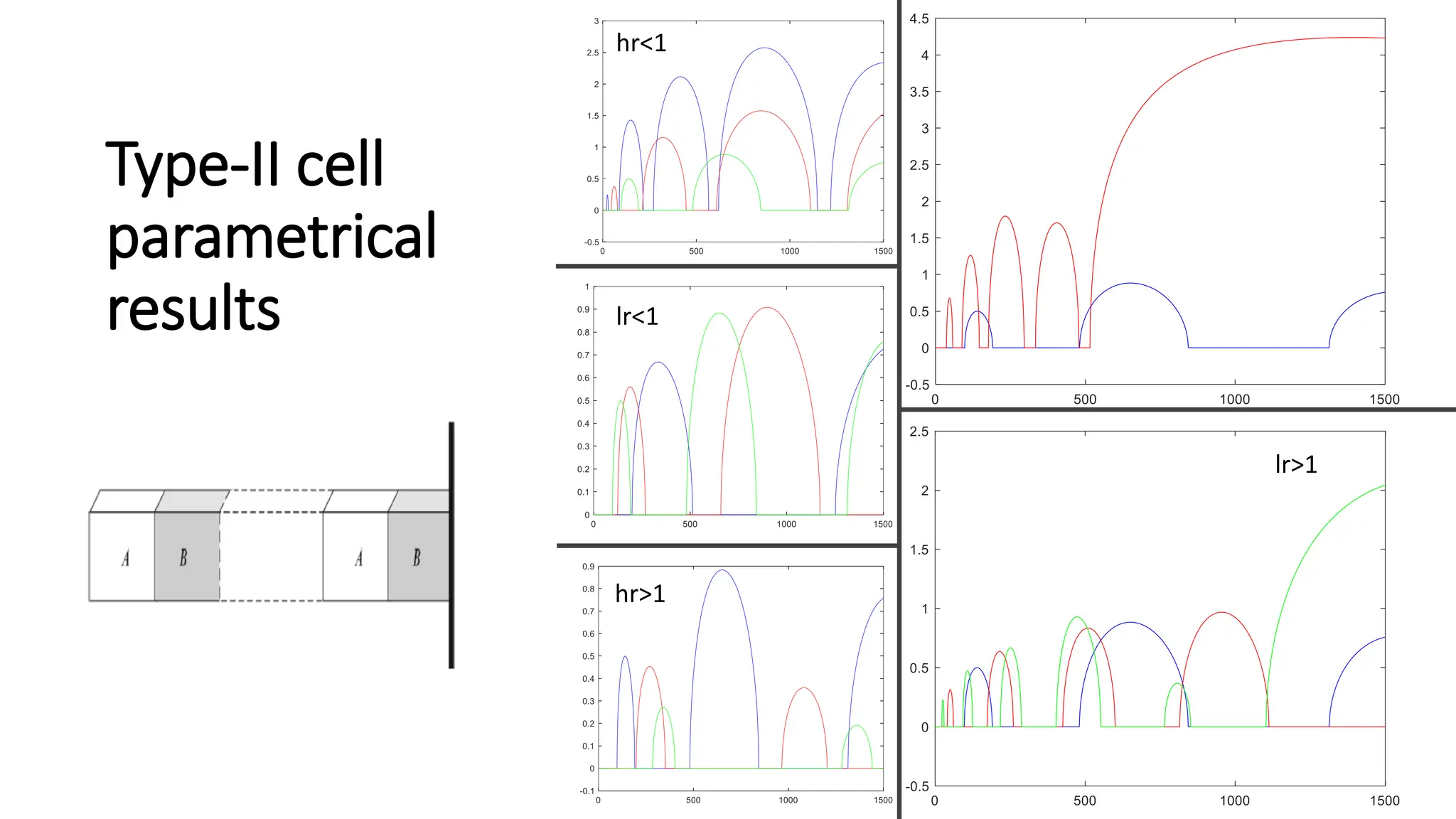 Time Domain Spectral Element Based Wave Finite Element Method For Periodic Timoshenko Beam Ppt