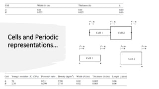 Time domain spectral element-based wave finite element method for periodic Timoshenko beam | PPT