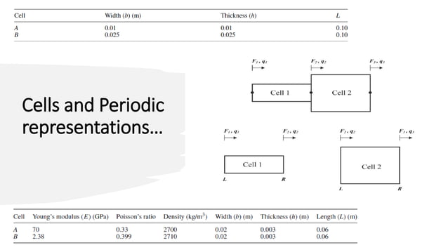 Time domain spectral element-based wave finite element method for ...