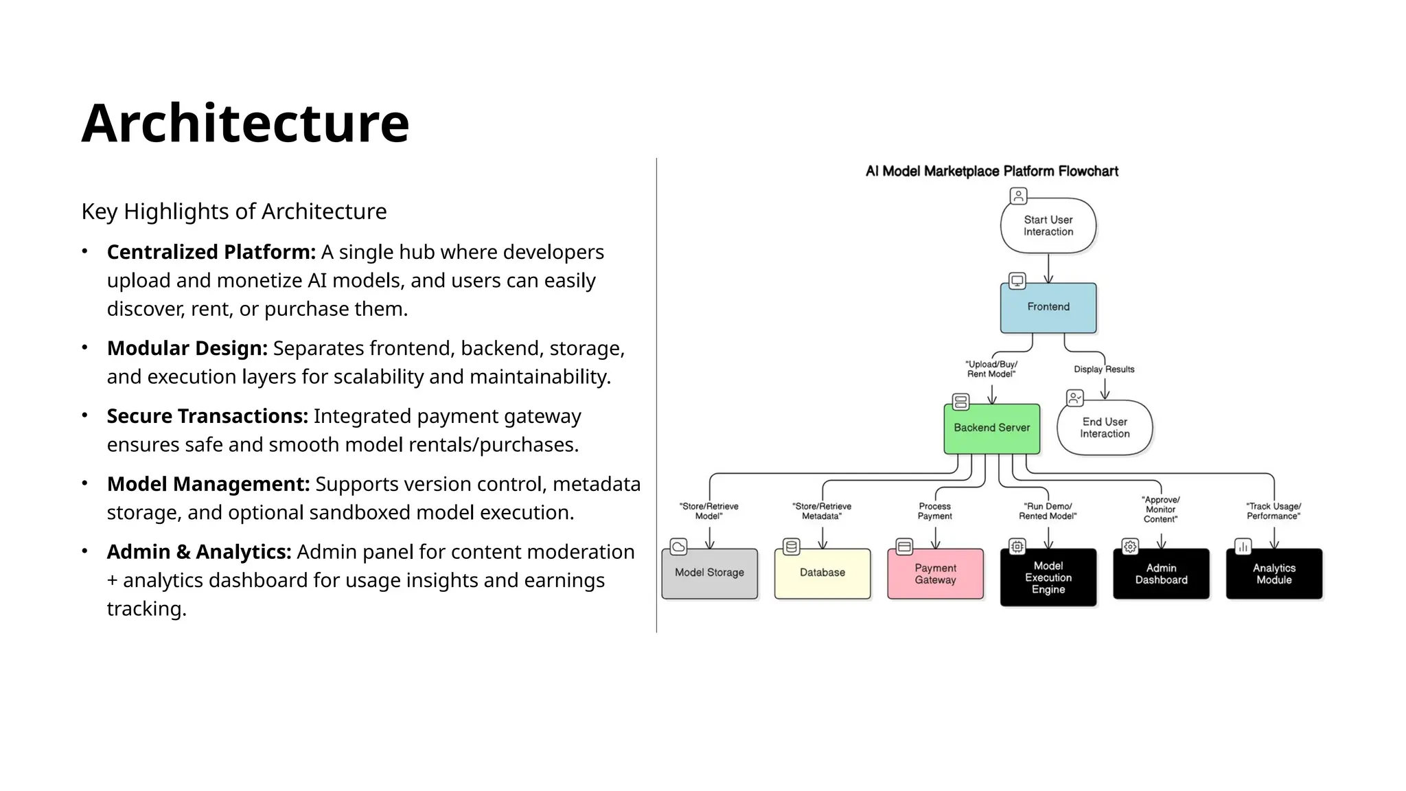 ModelMart- MArketplace for AI Models.pptx