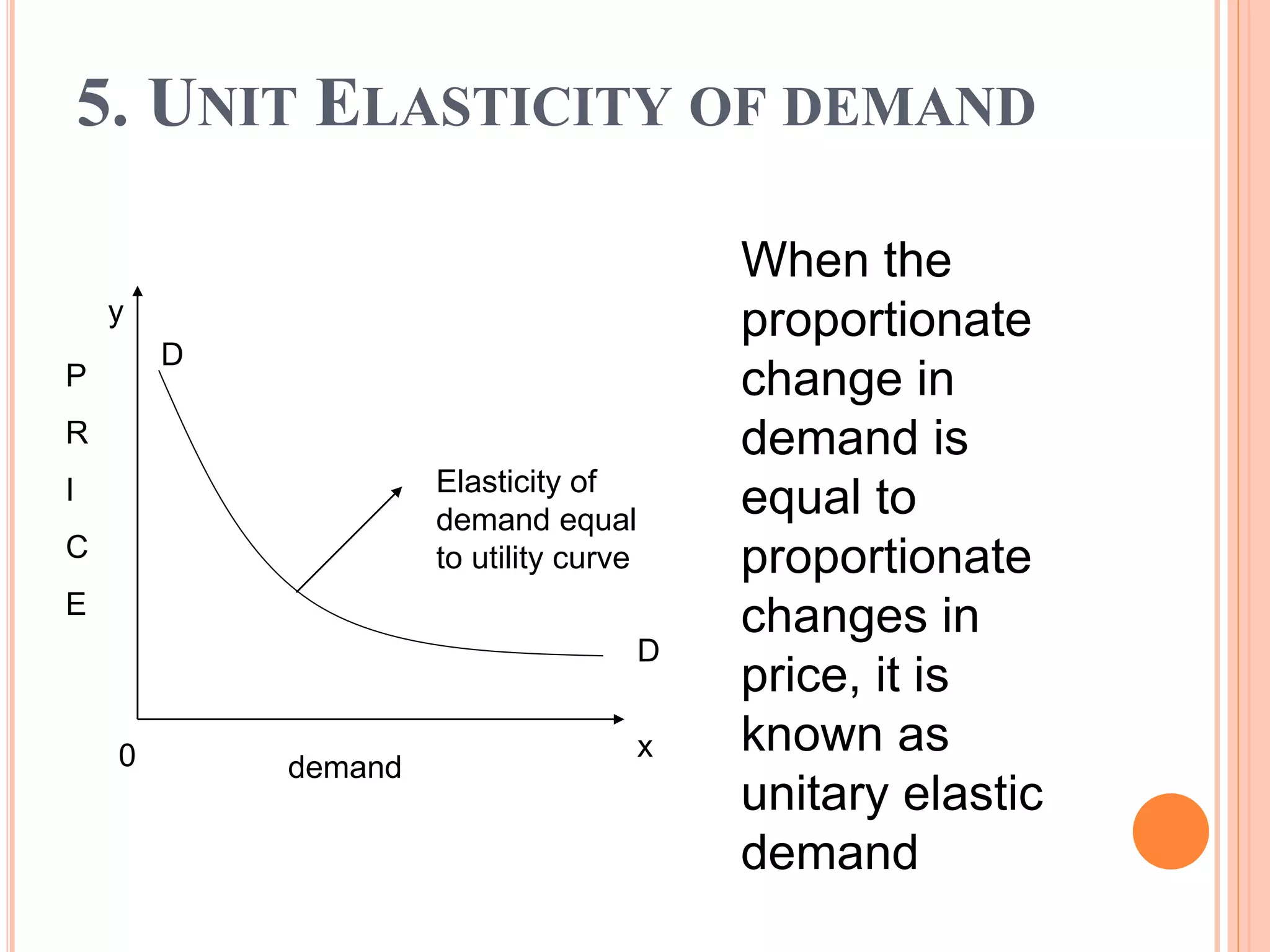 ELASTICITY OF DEMAND | PPTX
