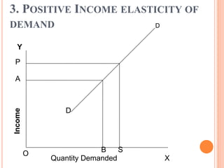 ELASTICITY OF DEMAND | PPTX