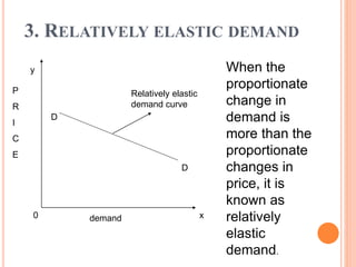 ELASTICITY OF DEMAND | PPTX