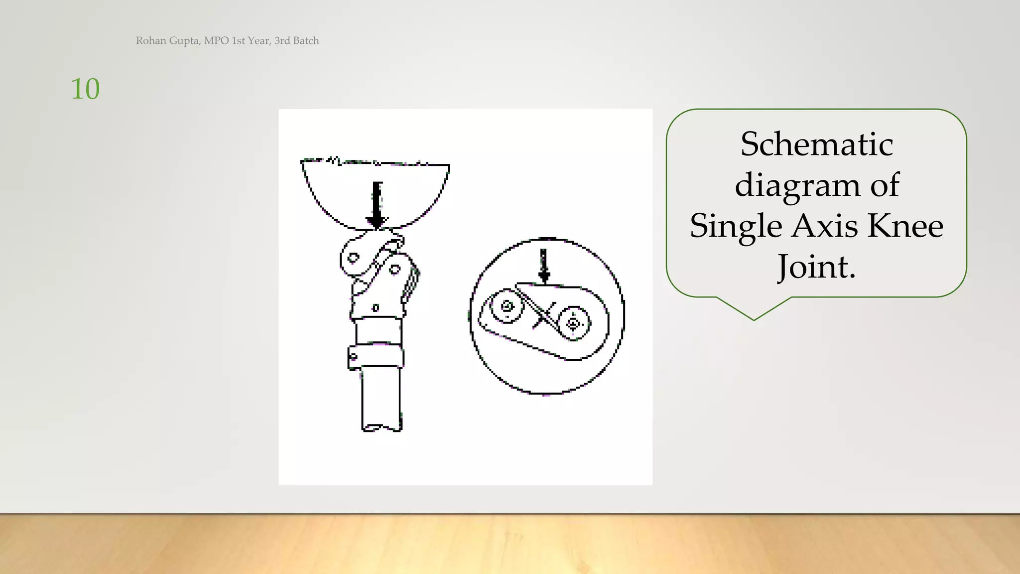 Rohan_Gupta_Control Mechanism of Prosthetic Knee Joints_Assignment.pptx