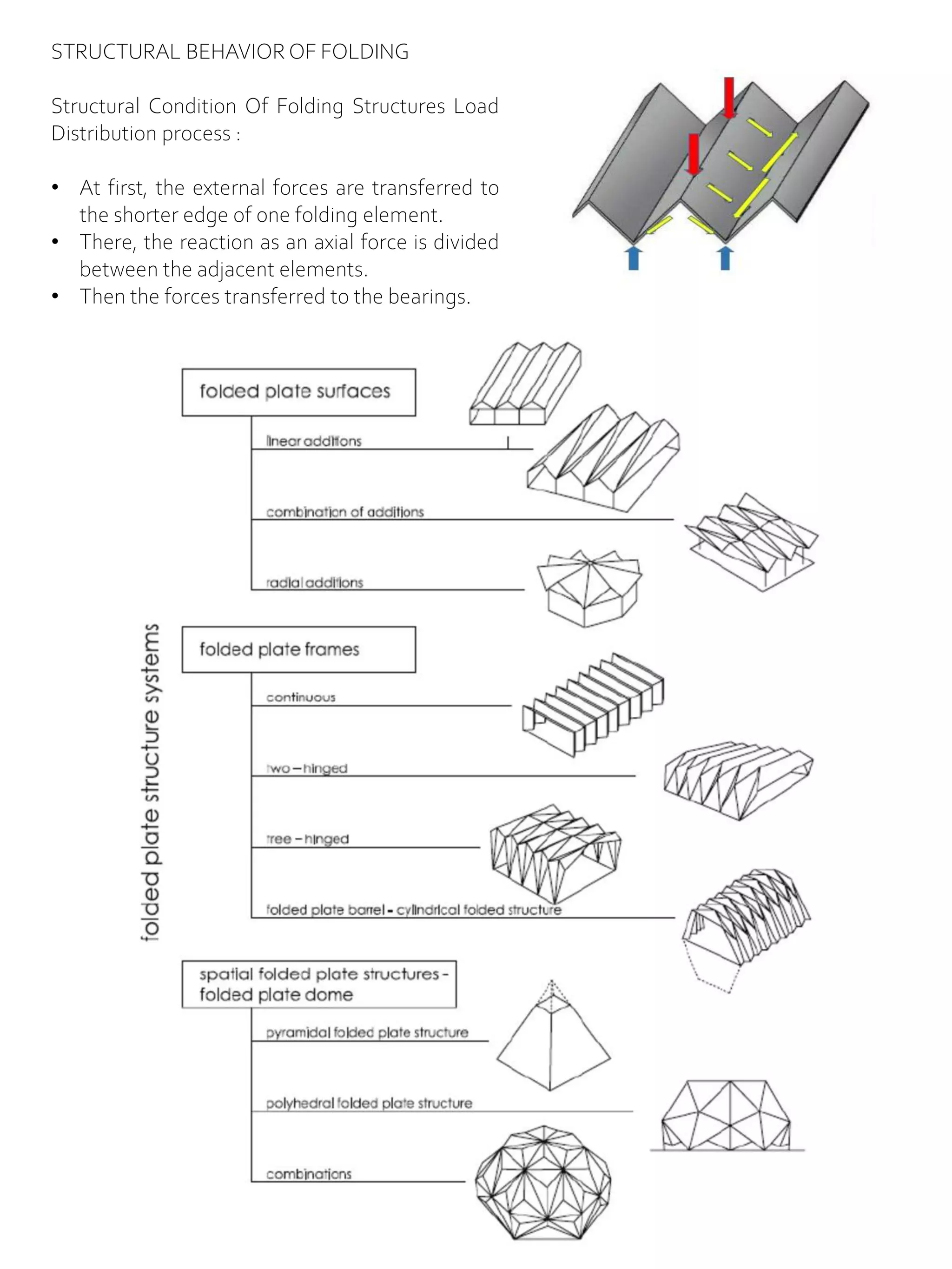 Folded Plate structures | PDF