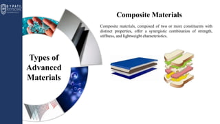 Advance Material IN Mechanical Engineering Paper Presentation PPT.pptx