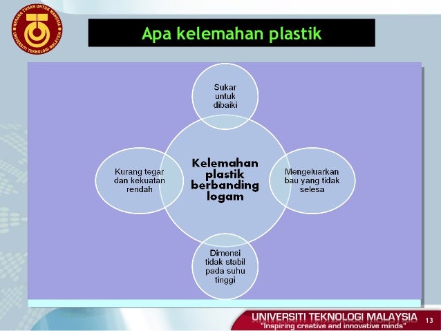 Kebaikan Dan Keburukan Beg Plastik