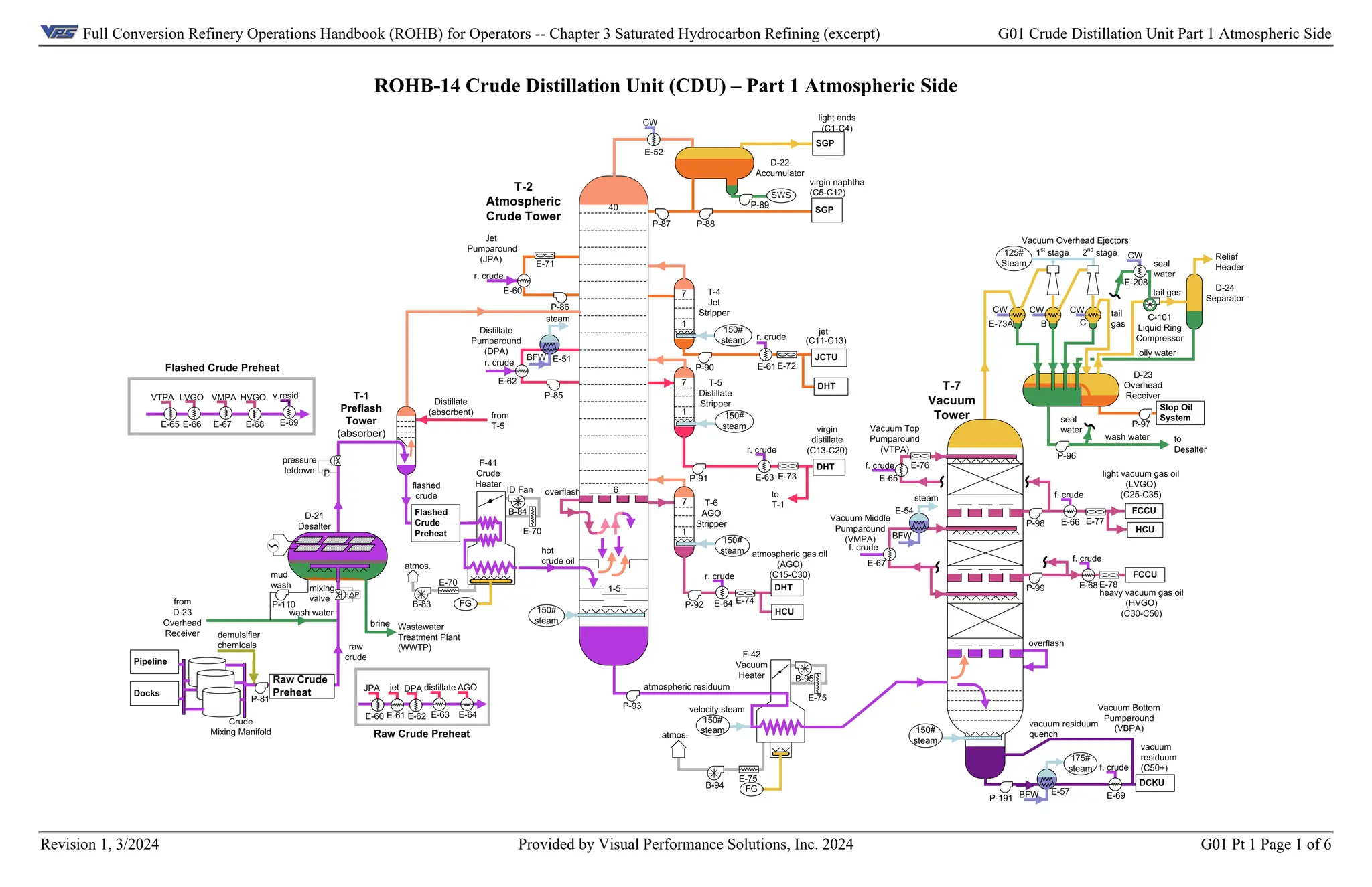 _ROHB-14 Crude Distillation Unit Part 1 Atmospheric Side.pdf