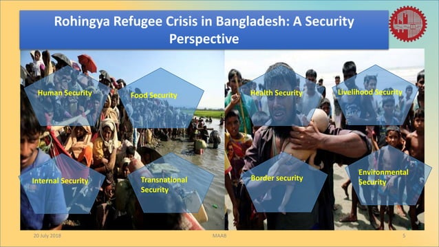 Rohingya refugees in Bangladesh | PPTX | Currencies | Economy
