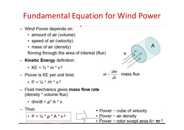 Rohini haridas wind energy