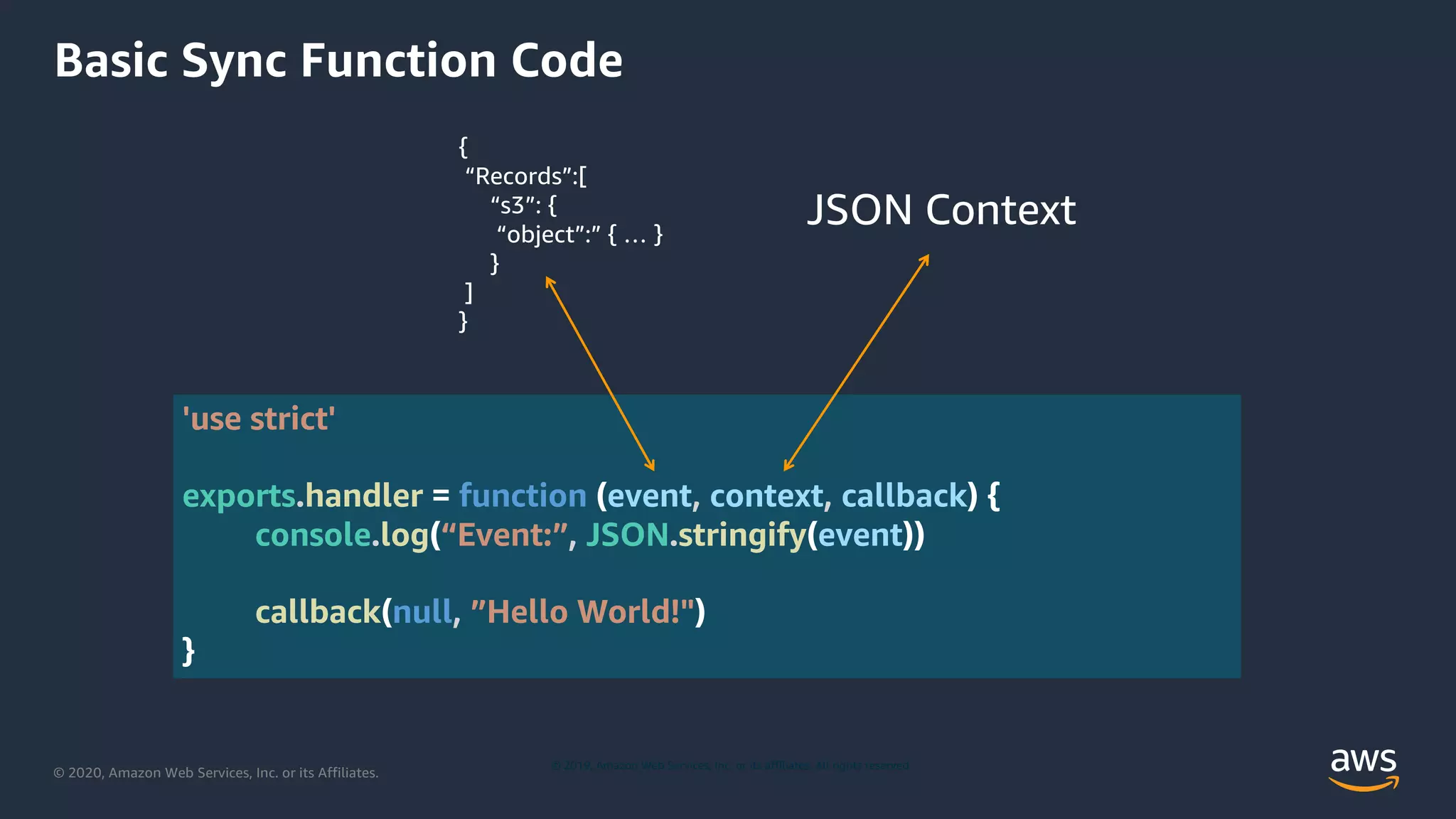Getting Started With Serverless Architectures Ppt 6460