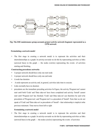 Project Scheduling Activities -Plan schedule management | PDF