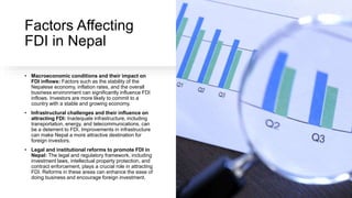 FDI in Nepal.pptx