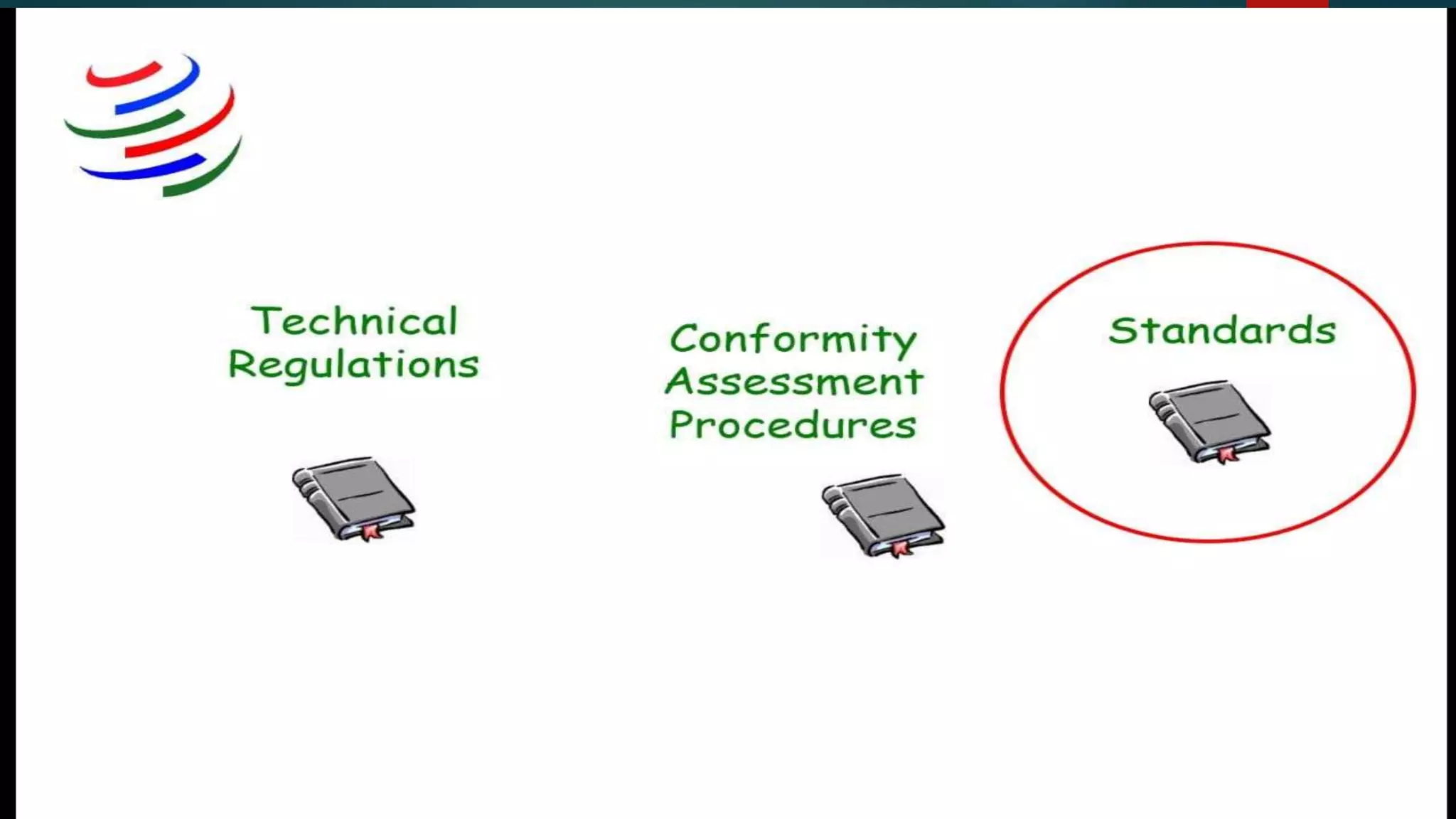 WTO- Principles of trading system, SPS and TBT, WTO agreement on ...