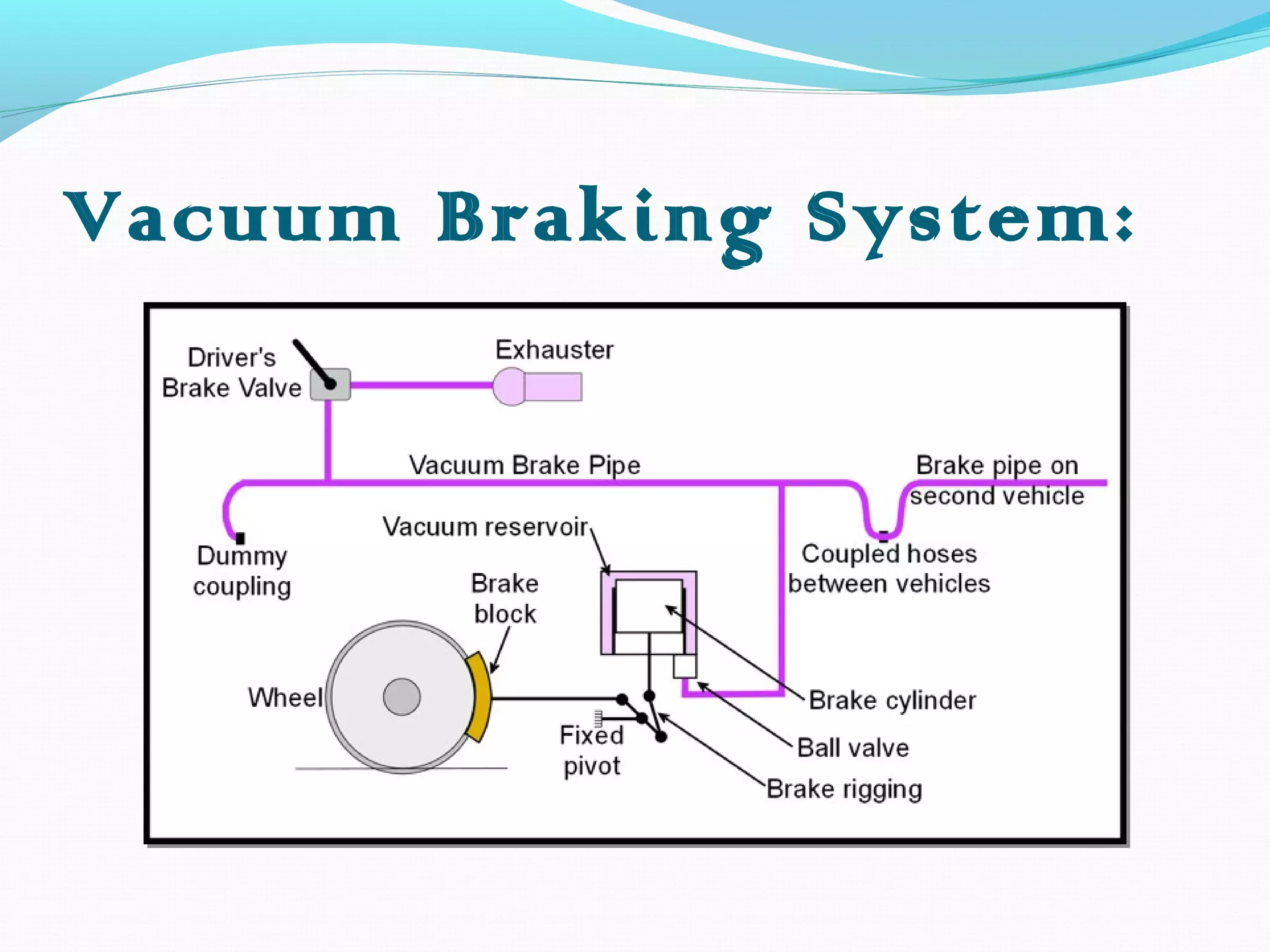 pneumatic breaking system i railway wagon | PPT