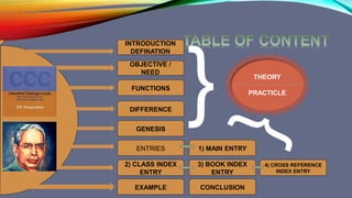 Classified Catalogue Code (ccc) | PPT