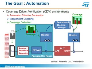 Challenges in Using UVM at SoC Level | PDF