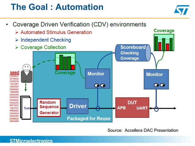 Challenges in Using UVM at SoC Level | PDF