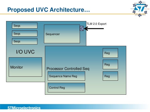 Challenges In Using Uvm At Soc Level