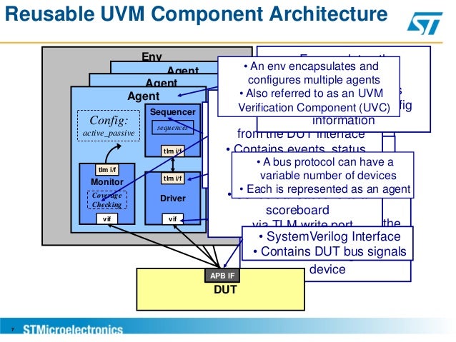 Challenges in Using UVM at SoC Level
