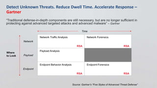 Detect Unknown Threats, Reduce Dwell Time, Accelerate Response | PPTX