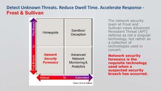 Detect Unknown Threats, Reduce Dwell Time, Accelerate Response | PPTX