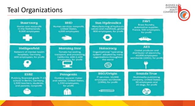 So what’s this “Teal” Organizations thing? | PPT