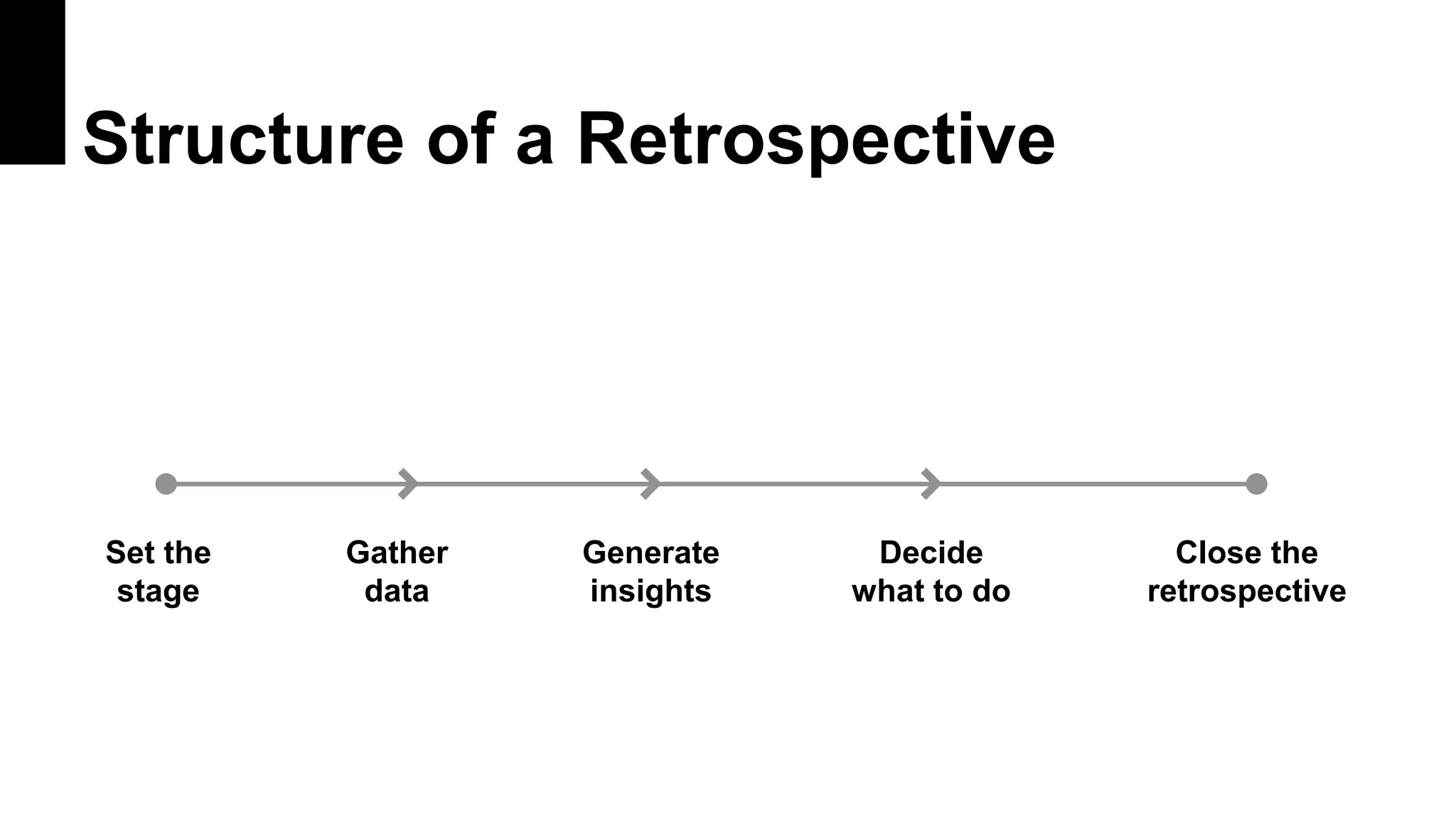 Rohit Arora - Retrospective, Making Them From Good To Great | PPTX