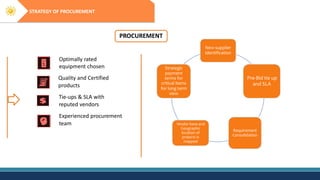 Solar Power Plant Procurements | PPTX