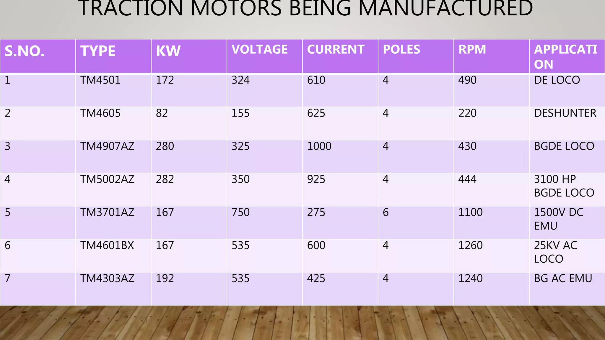 PROJECT REPORT ON BHEL BHOPAL FOR MECHANICAL | PPTX