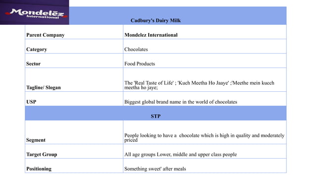 Mondelez India (Cadbury) ppt | PPTX | Commodities | Economy