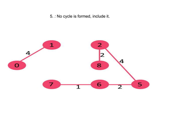 dsa KRUSKAL ALGORITHM BY ROHIT MALAV | PPT dsa KRUSKAL ALGORITHM BY ROHIT MALAV | PPT