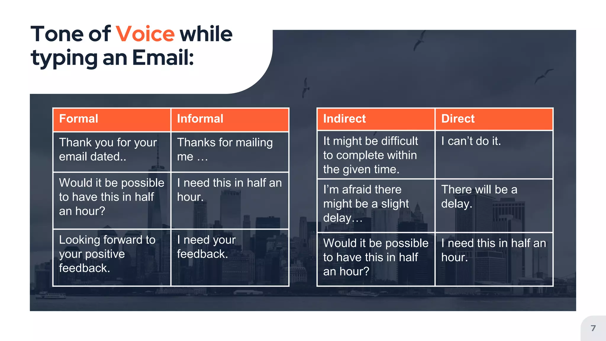 Email Etiquette Presentation with Do's, Don'ts & Email Structure | PDF