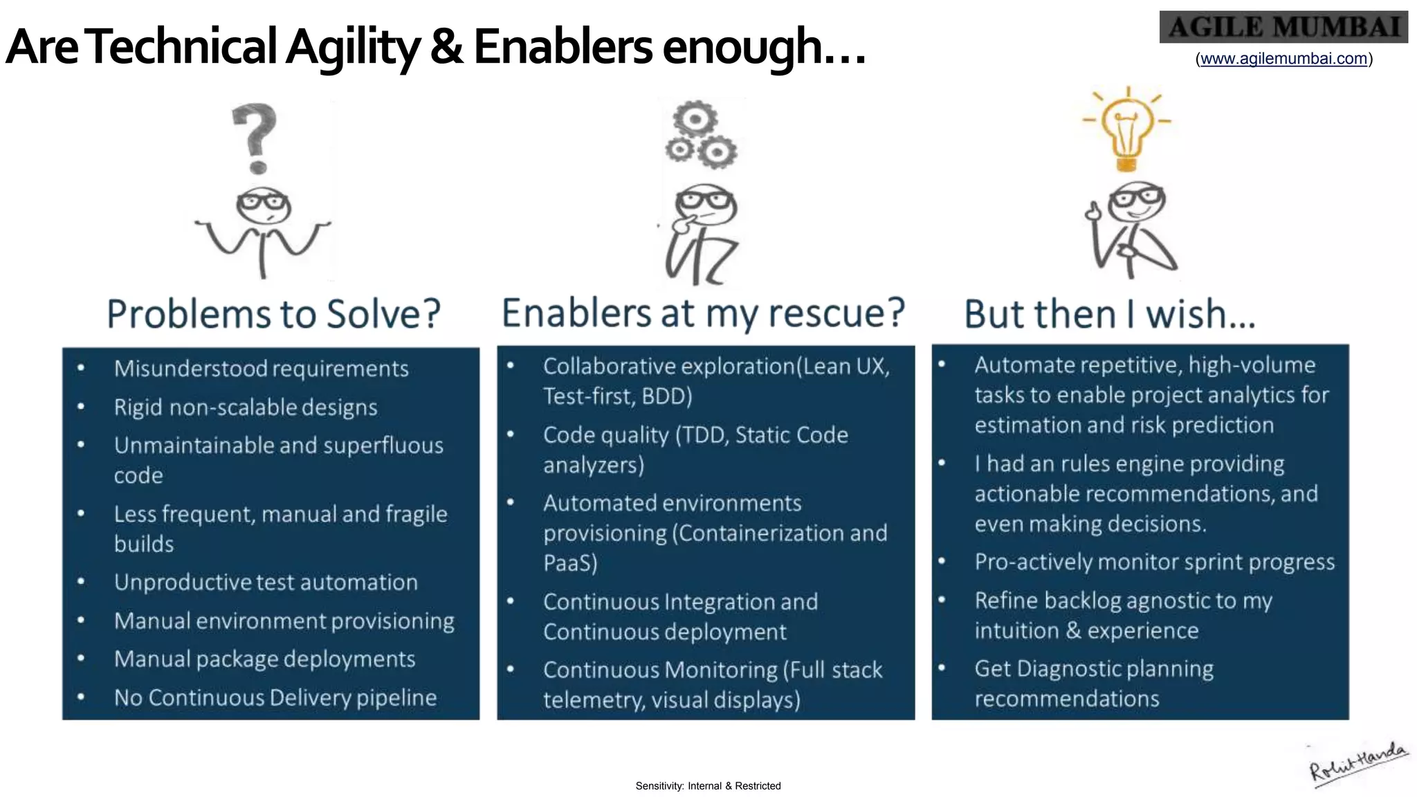 Agile Mumbai 2022 - Rohit Handa | Combining Human and Artificial Intelligence for Business ...