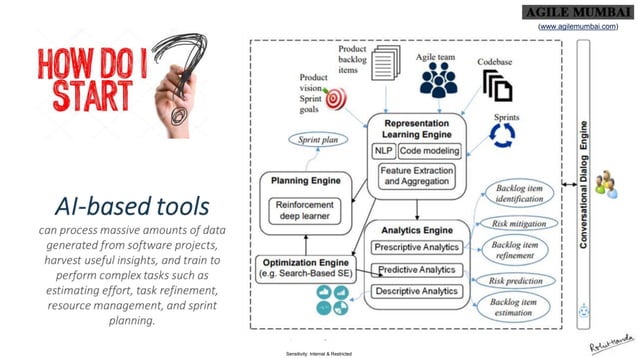 Agile Mumbai 2022 - Rohit Handa | Combining Human and Artificial Intelligence for Business ...