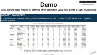 Agile Mumbai 2022 - Rohit Handa | Combining Human and Artificial Intelligence for Business ...